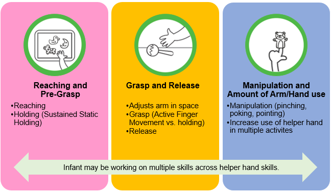 Modified Baby-CIMT Handbook | Holland Bloorview